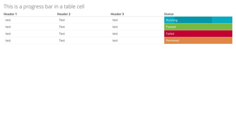 CSS Progress bar (in html table)