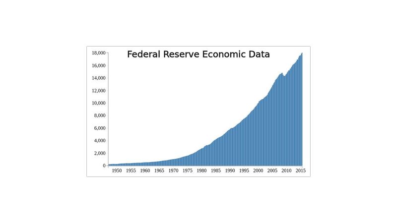 Visualize Data with a Bar Chart [freeCodeCamp [Data Visualization]] (Challenge)