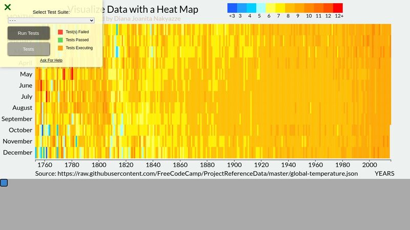 FCC: D3 Heat Map