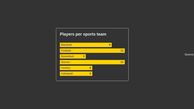 CSS Horizontal Bar Chart