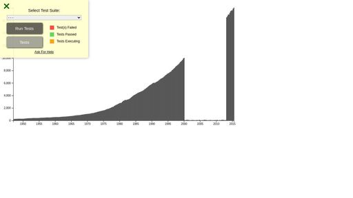 How do I use d3.json() ? Data Visualization Projects - Visualize Data with a Bar Chart ...