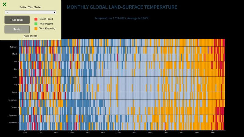 freeCodeCamp - Visualize Data with a Heat Map (thonyva16)