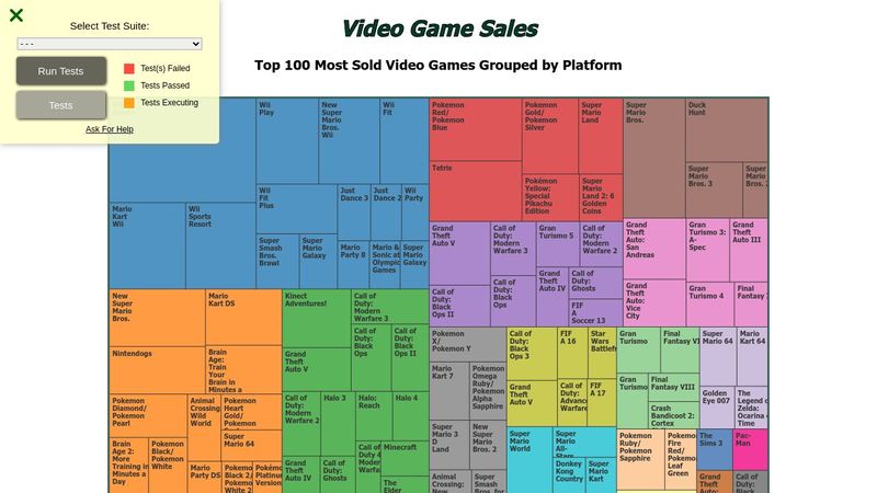 Visualize Data with a Tree Map