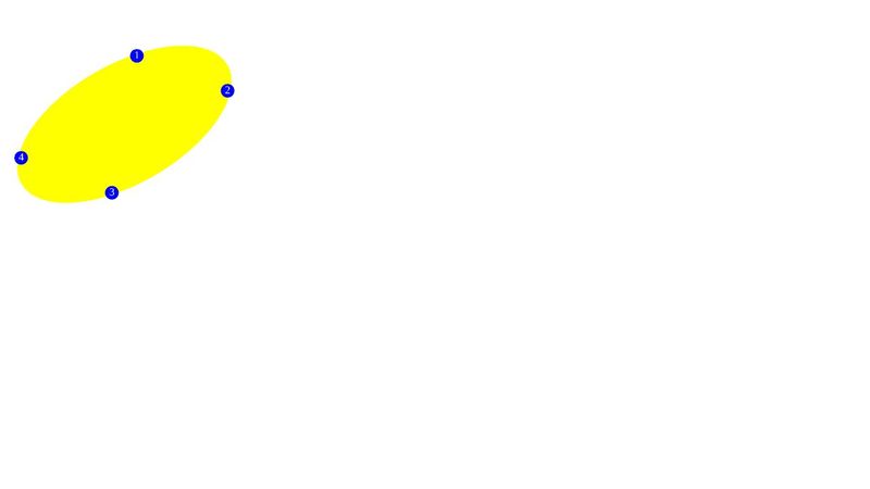 css ellipse animation