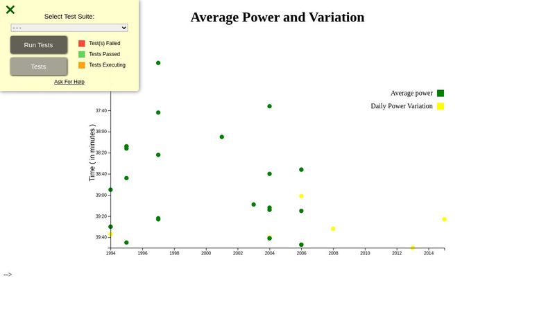 Scatterplot Graph