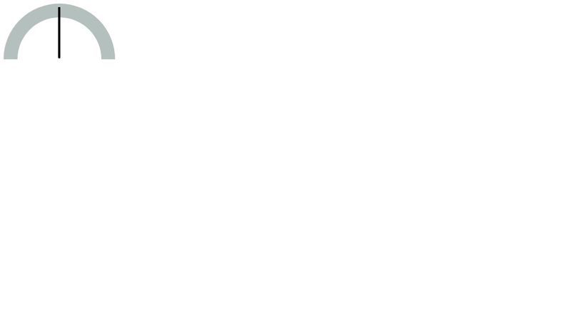 Speedometer, Velocimeter