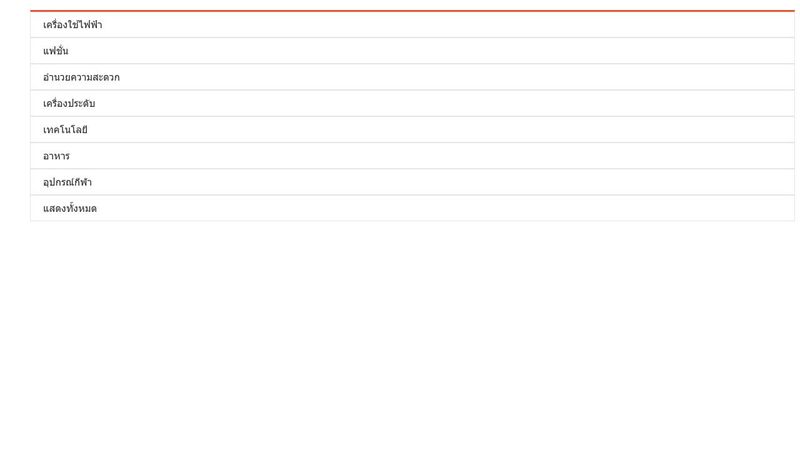 Add active class and remove active from other element on click