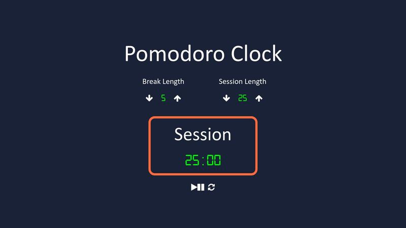 Pomodoro Clock using React
