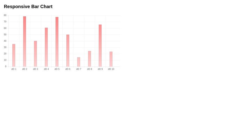 Chart.js Responsive Bar Chart Demo