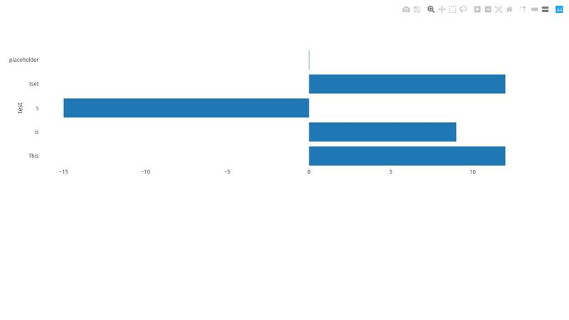 Line and Scatter Plot with Plotly.js Charts