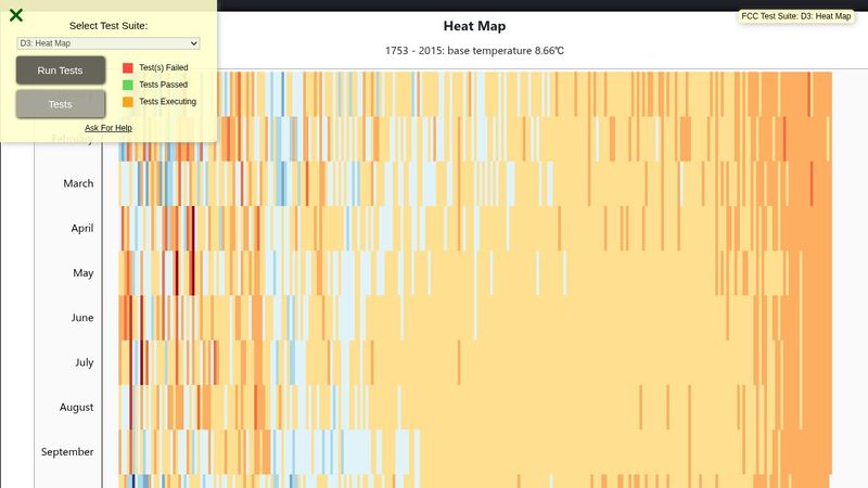 Data Visualization Projects - Visualize Data with a Heat Map
