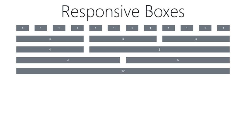 21071A05D5 Assignment-14 Bootstrap-2