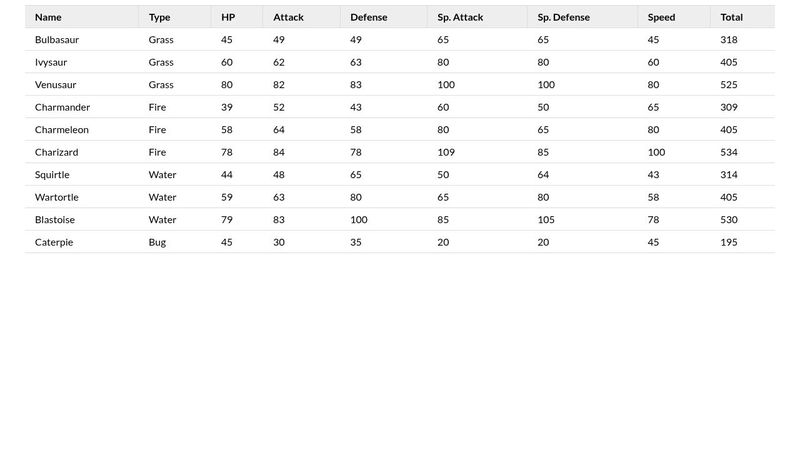 Sort Data Table with JavaScript