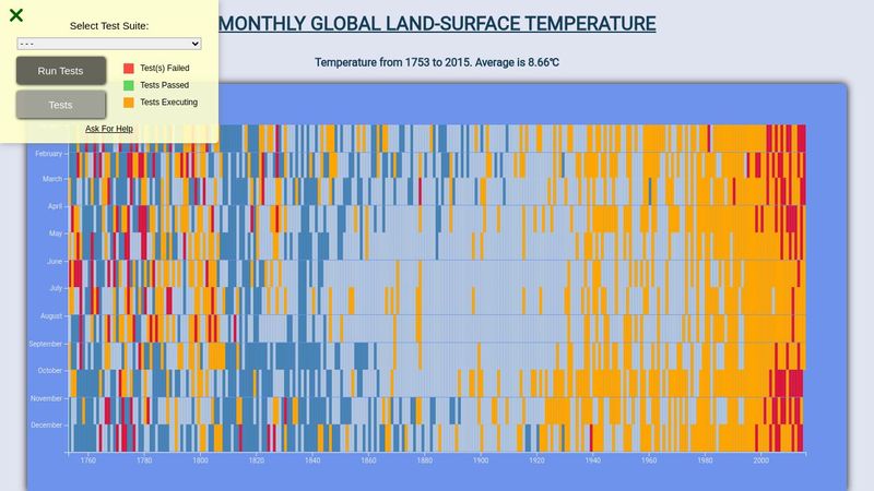[FCC]: Heat Map w/ D3