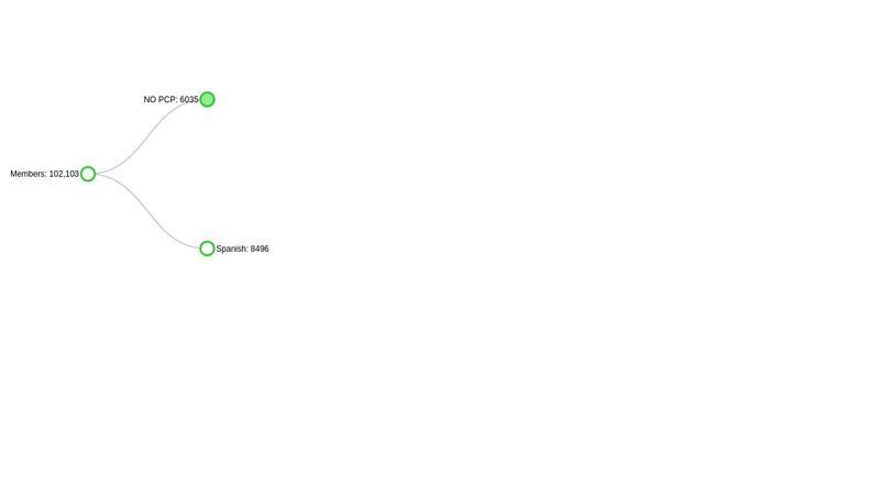D3 Interactive Tree Diagram