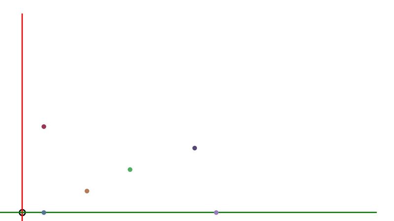1637. Widest Vertical Area Between Two Points Containing No Points