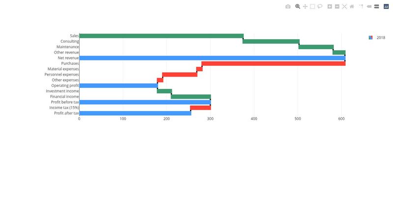 Plotly.js Horizontal Waterfall Chart