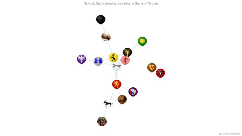 JavaScript Network Graph: Custom Step 3