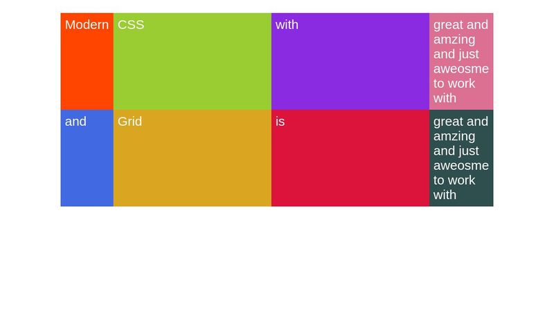 CSS Grid - min-content, max content and the minmax