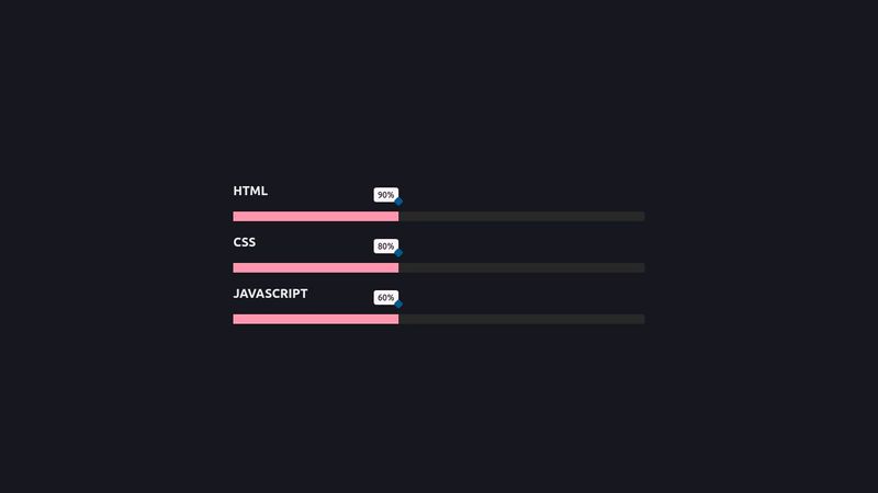 Animated progress Bar-HTML CSS