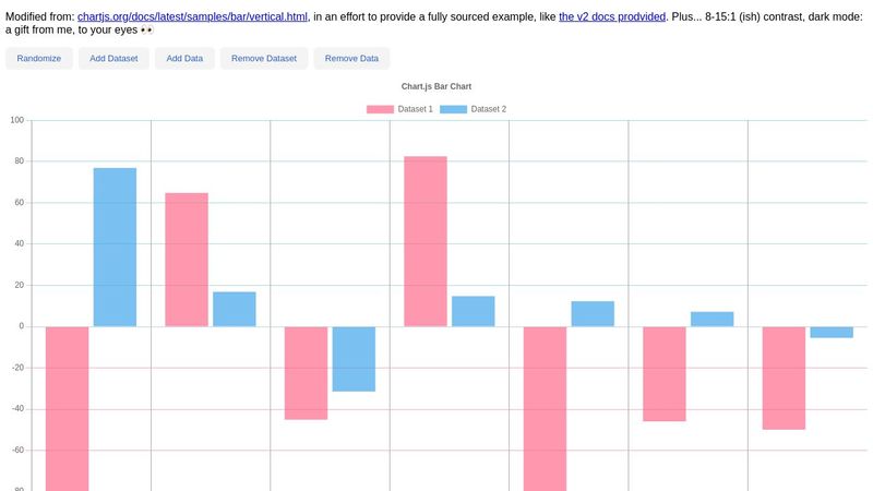 ChartJS - Vertical Bar Chart - Full Example w Buttons/Actions