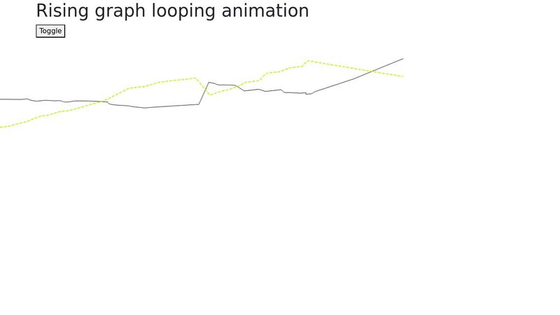 Raising Graph Loop