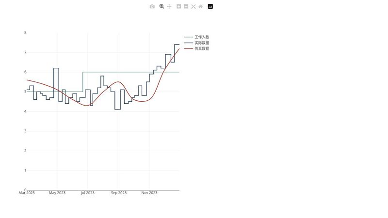 Plotly.js Basic Line Plot