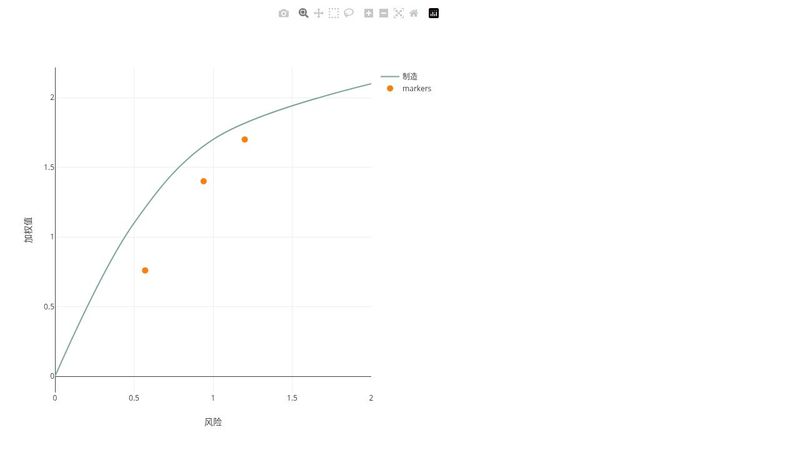 Plotly.js Basic Line Plot