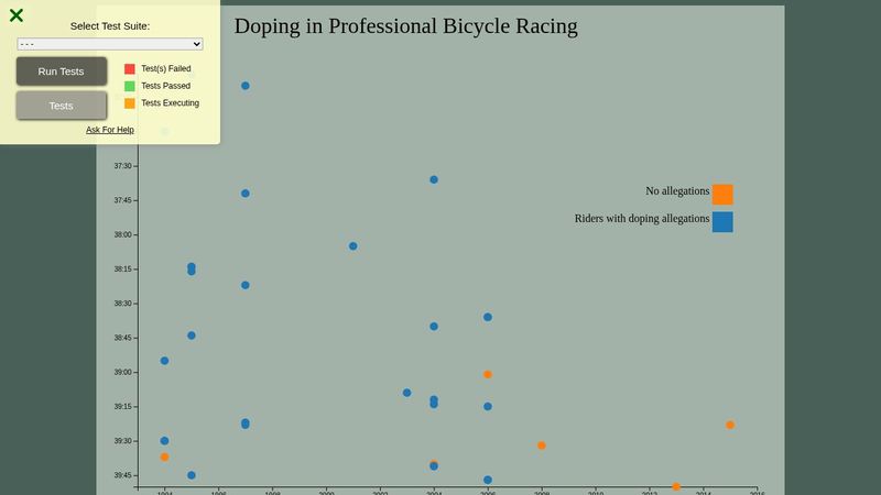 scatter plot Freecodecamp