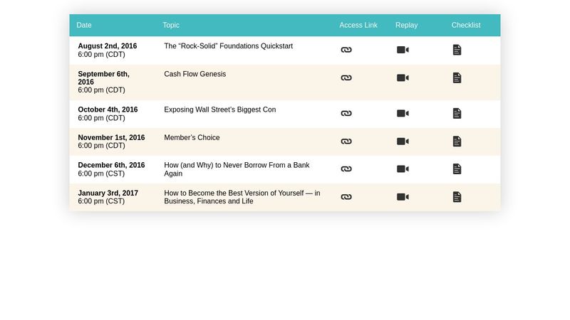 Responsive Table Using Flexbox