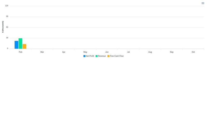 Multi-series ApexChart fill bug