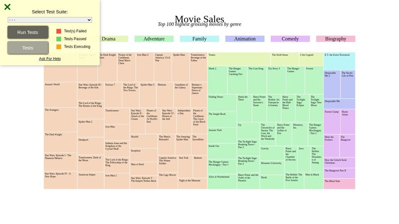 Data Visualization Project with a Treemap Diagram