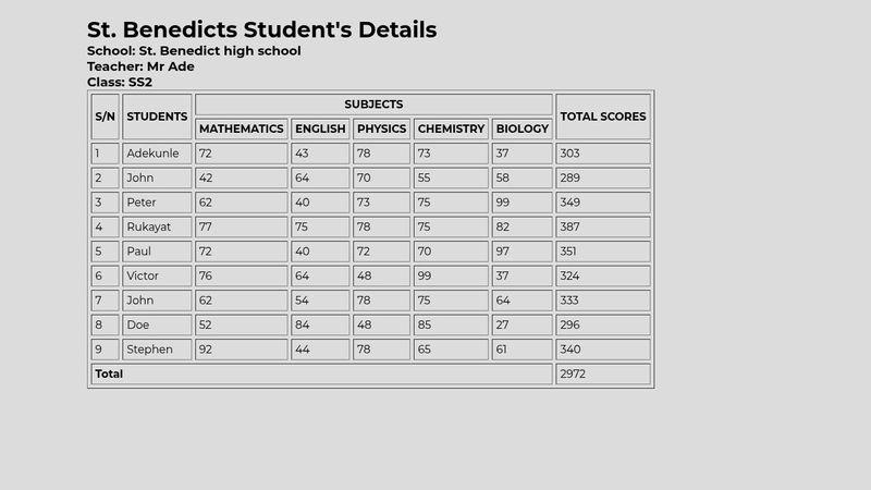 Task Title Week 2 Frontend Task C Html In Depth