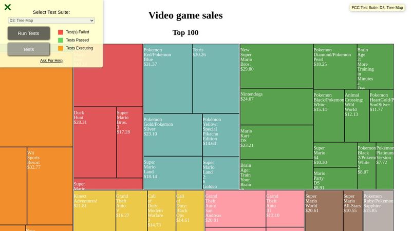 Visualize Data With A Treemap Diagram