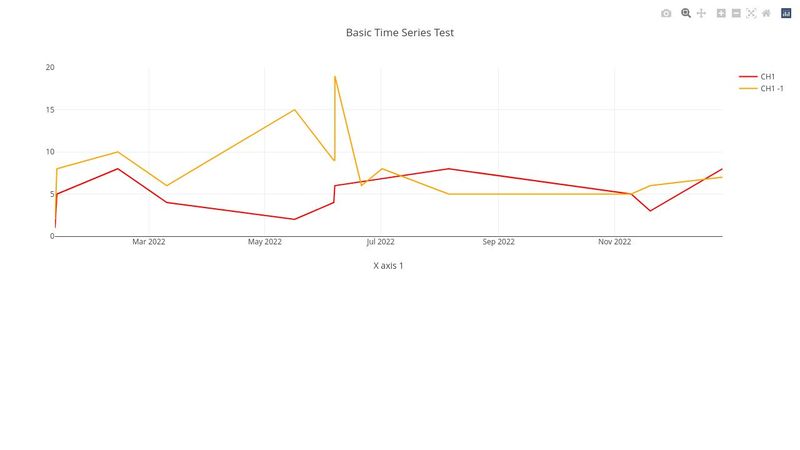 Plotly.js Basic Time Series