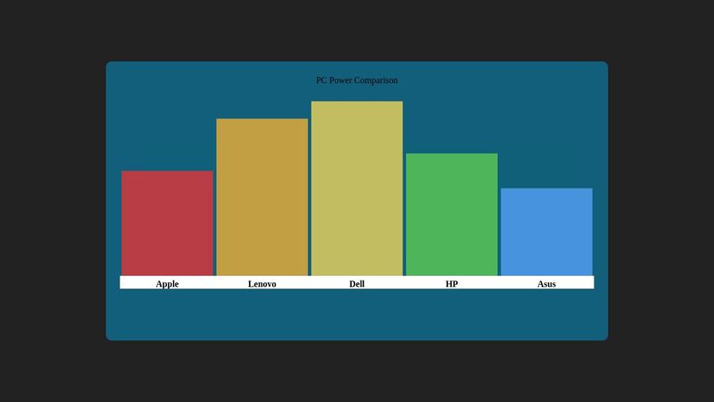 Charts-css Example with PCs - Rise-Up