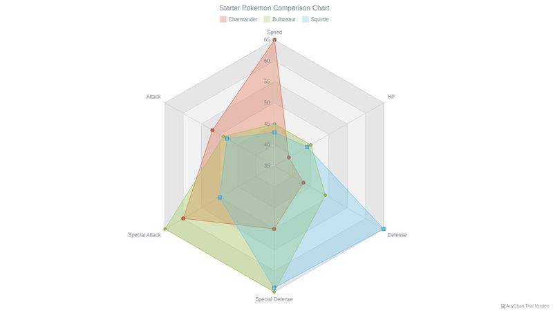 JavaScript Radar Plot: Customized