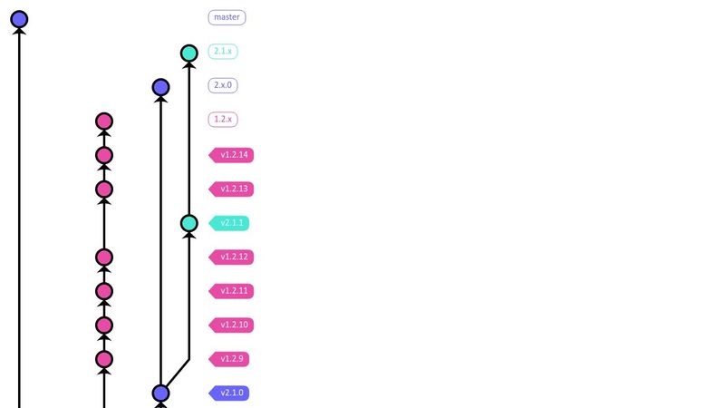@gitgraph/js playground
