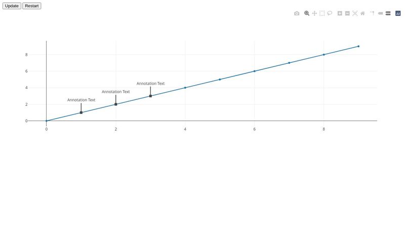 Plotly.js Change Number of Annotations