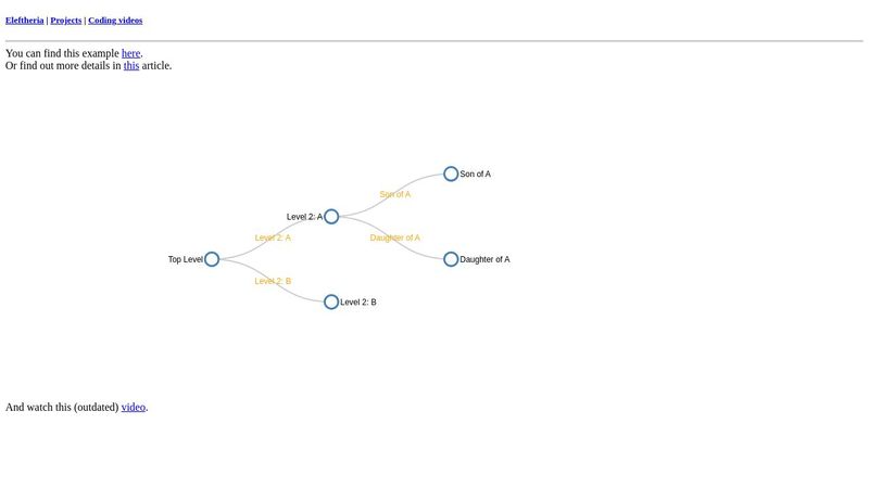 Tree Layout - D3js V5