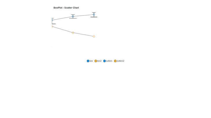 Plotting a Box plot twice at same vertical line view