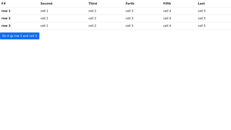 cover table cell based on cell index