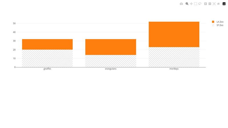 Plotly.js Stacked Bar Chart