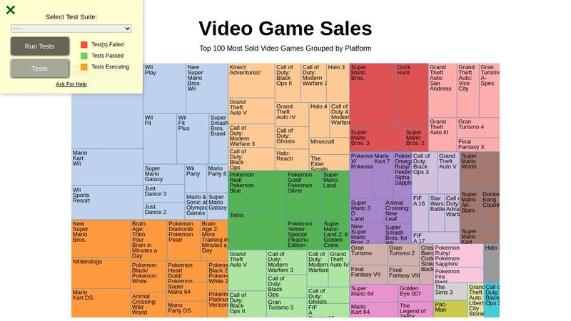 Visualize Data with a Treemap Diagram