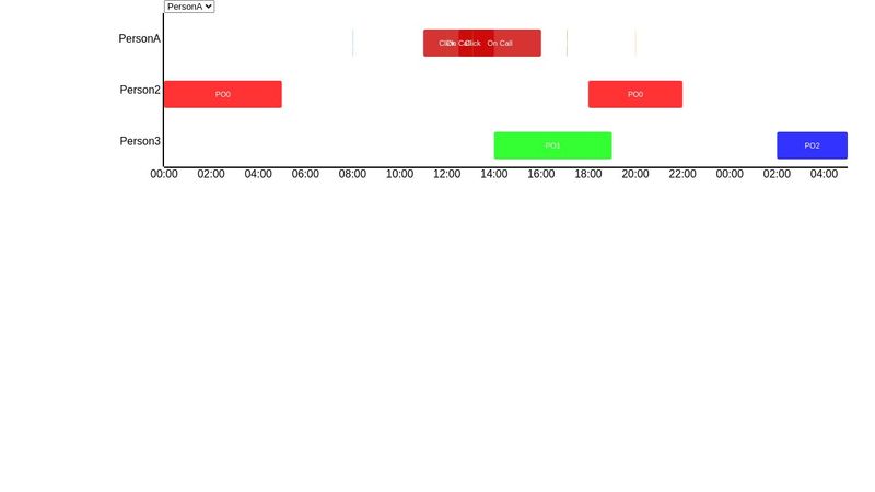 D3 Gantt Chart