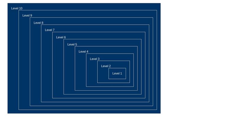 Recursive Template for Tree Structure, static