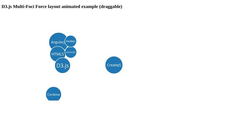 D3.js Multi-Foci Force layout animated example
