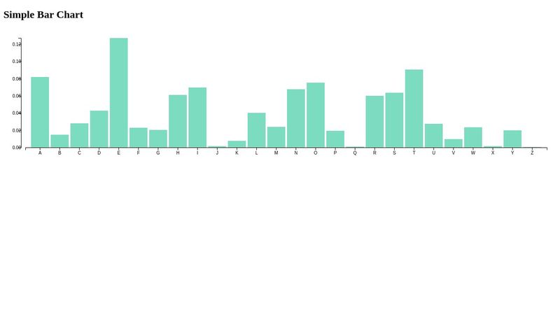 Responsive Bar Chart - Britecharts Demo