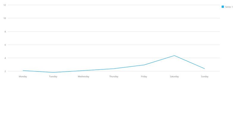 DevExtreme - HTML5 JavaScript Chart