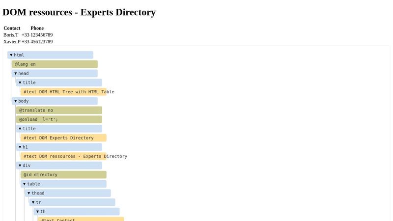 DOM HTML Tree with HTML Table